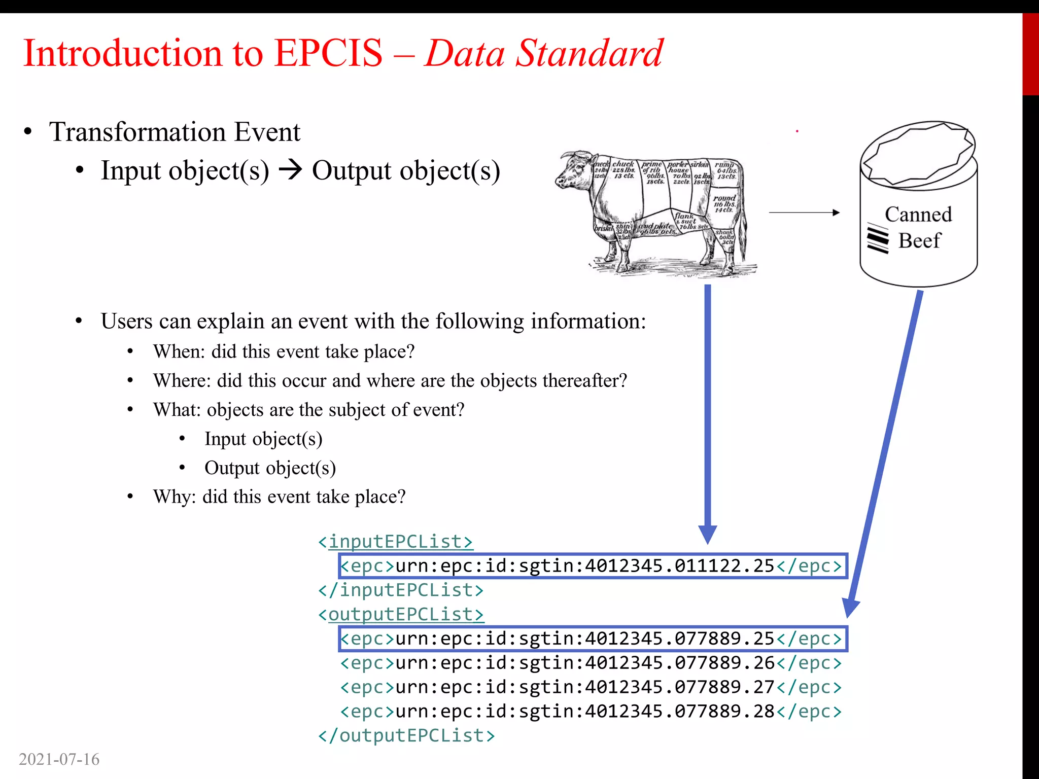 Introduction to GS1 EPCIS standard and Oliot EPCIS X (EPCIS v2.0 prototype) | PPT