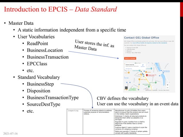 Introduction to GS1 EPCIS standard and Oliot EPCIS X (EPCIS v2.0 ...