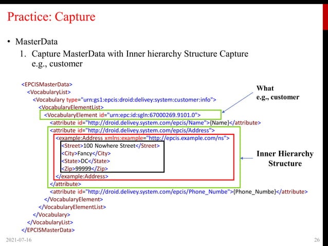 Introduction to GS1 EPCIS standard and Oliot EPCIS X (EPCIS v2.0 ...