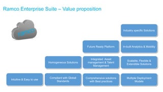 Ramco ERP for Engineering, Procurement and Construction Industry | PPT