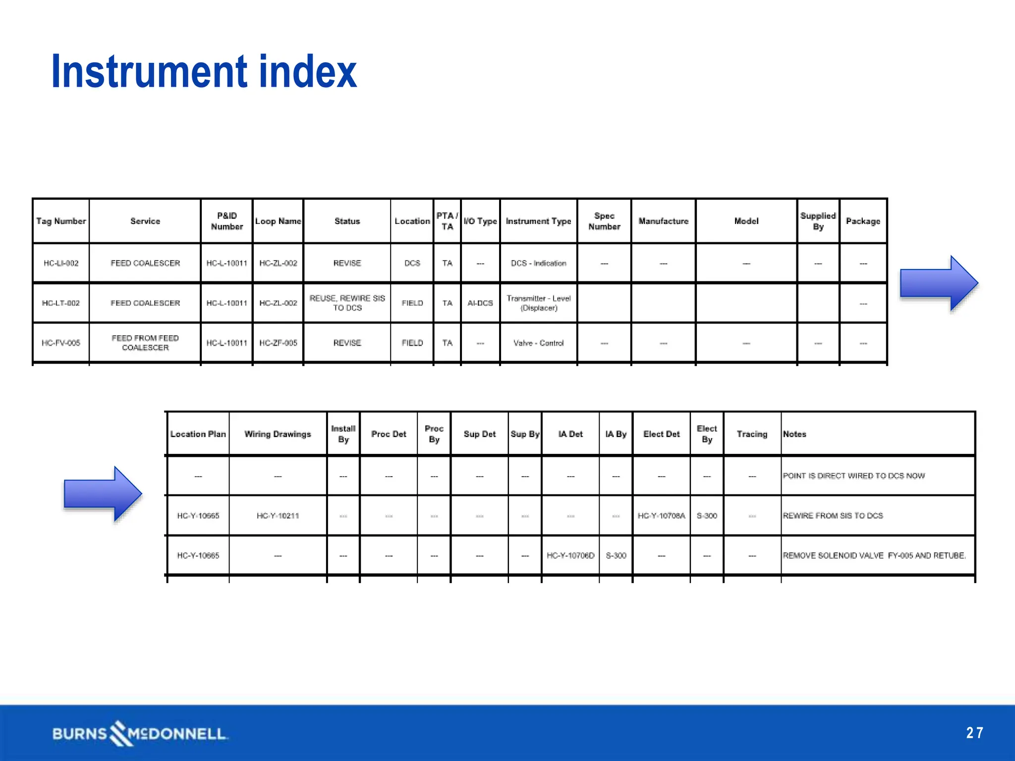 Instrumentation Design & Detailed Engineering | PPTX