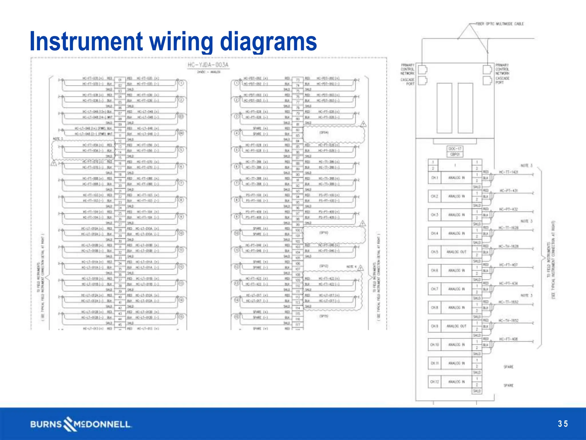 Instrumentation Design & Detailed Engineering | PPTX
