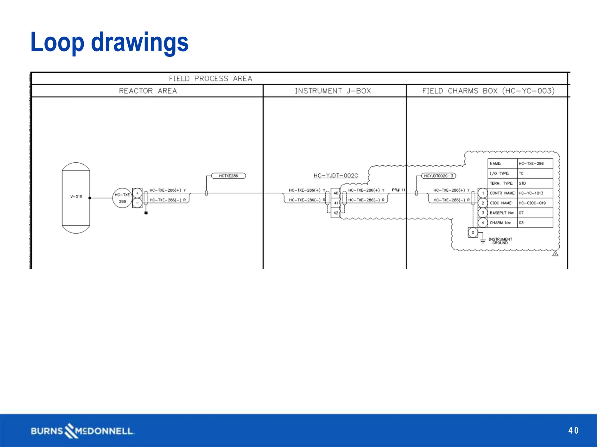 Instrumentation Design & Detailed Engineering | PPTX