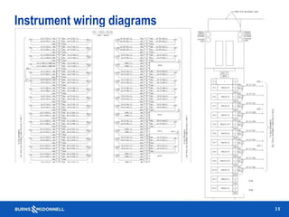 Instrumentation Design & Detailed Engineering | PPTX