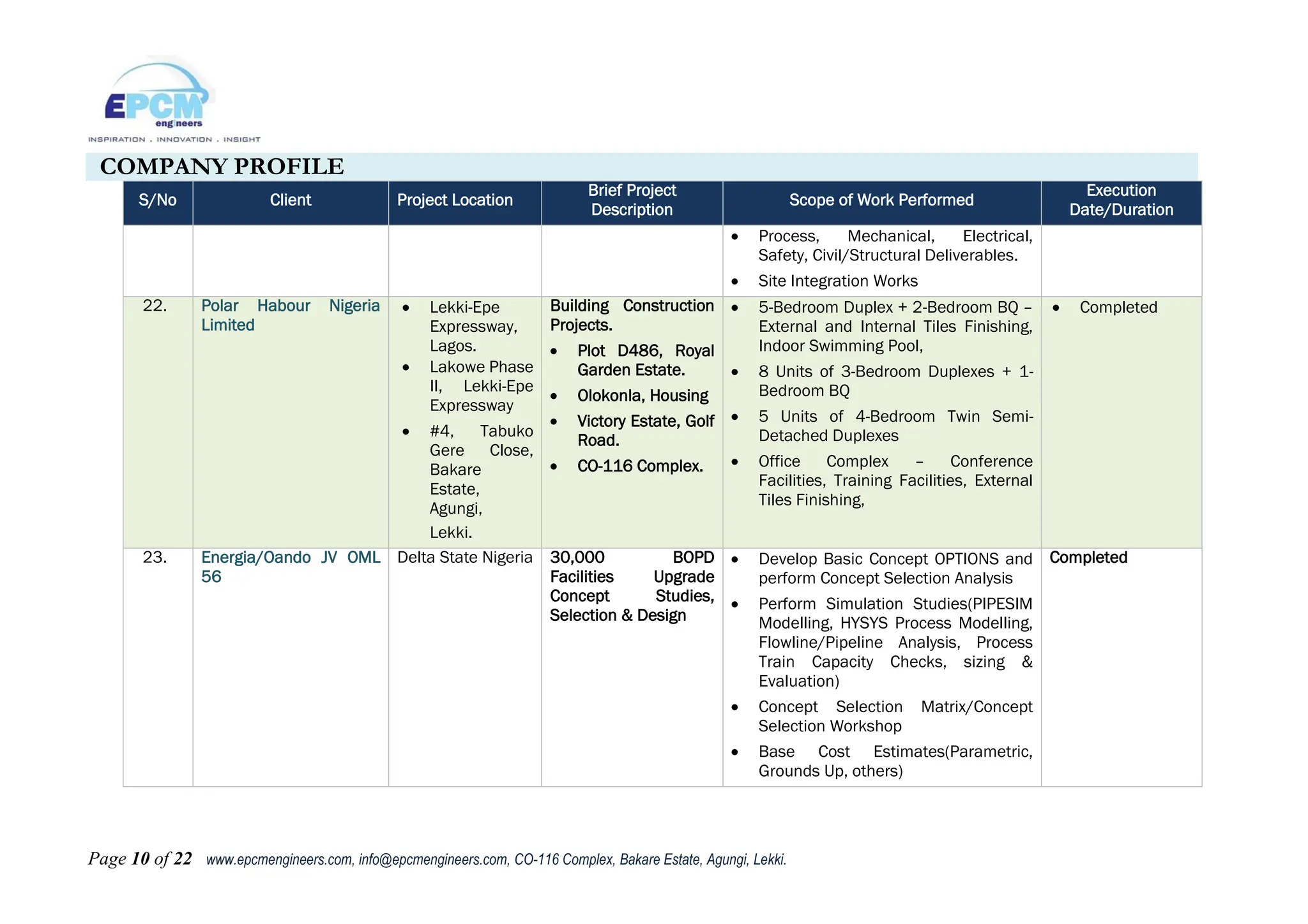EPCM-WORK-PROFILE_+_+(EPCM-WORK-PROFILE) | PDF