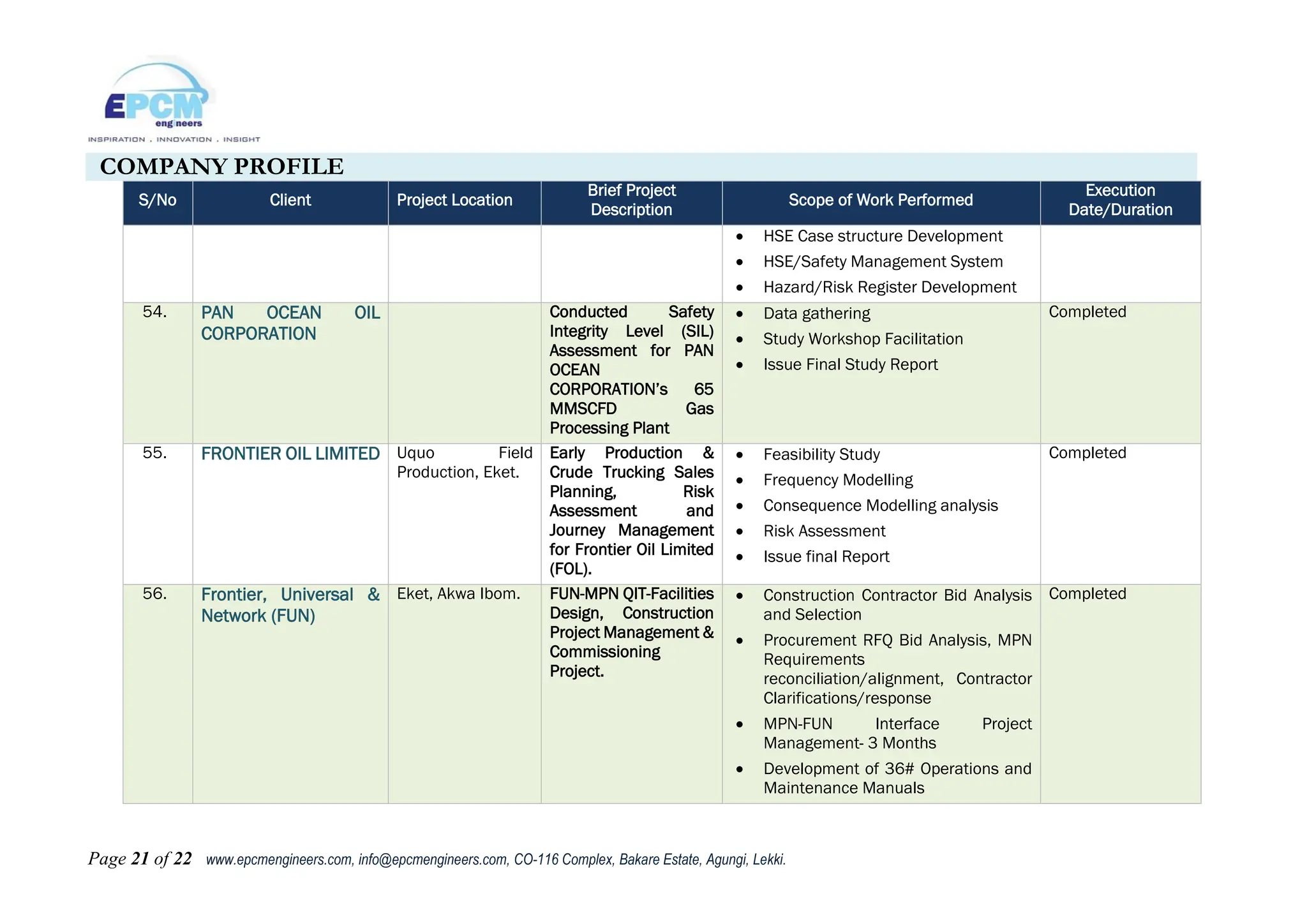 EPCM-WORK-PROFILE_+_+(EPCM-WORK-PROFILE) | PDF