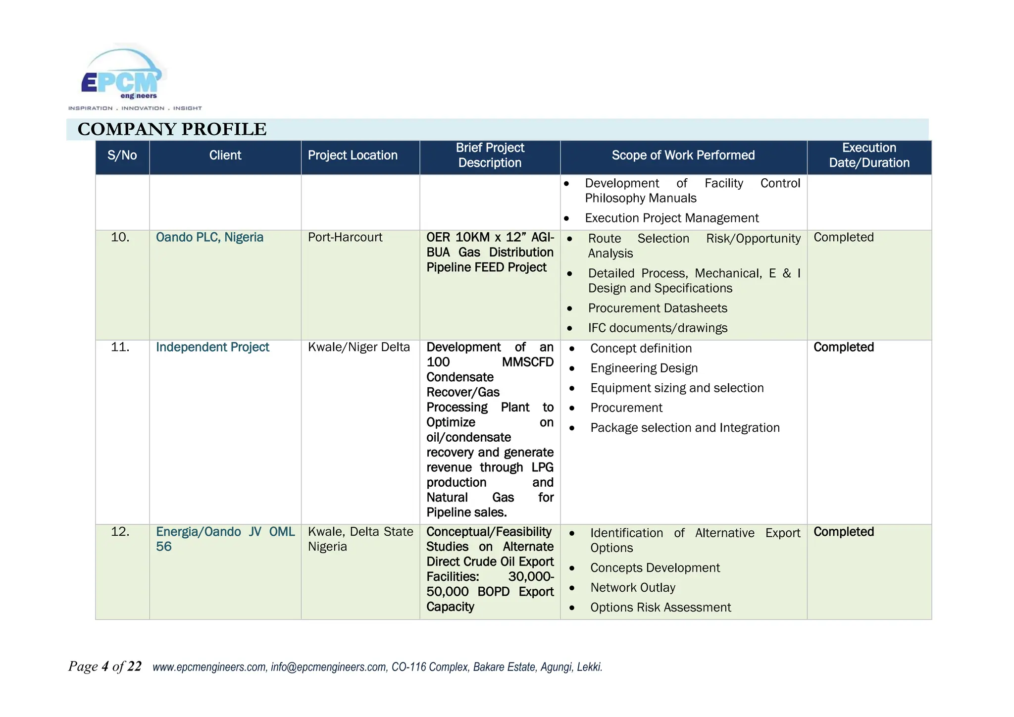 EPCM-WORK-PROFILE_+_+(EPCM-WORK-PROFILE) | PDF