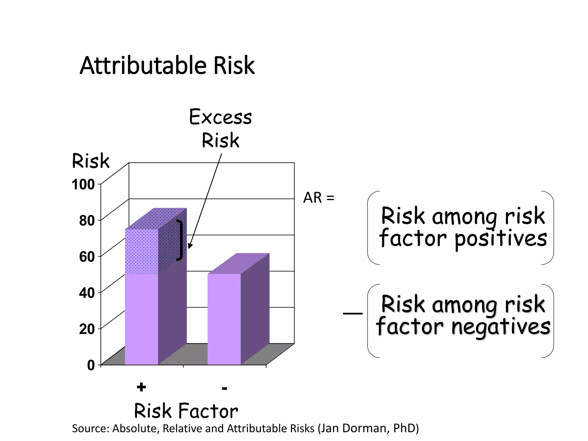 Epcm l11 risk measurements & assessment | PPT