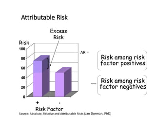 Epcm l11 risk measurements & assessment | PPT