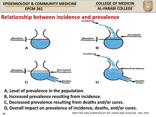 Health Indicators | Epidemiology | PPTX