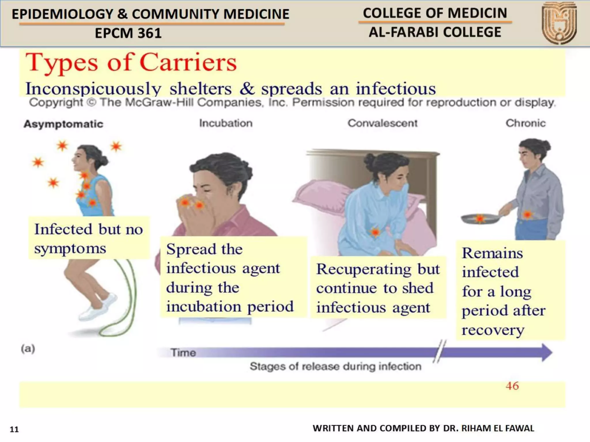 Epcm l7(disease transmission) | PPT
