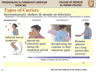 Epcm l7(disease transmission) | PPT