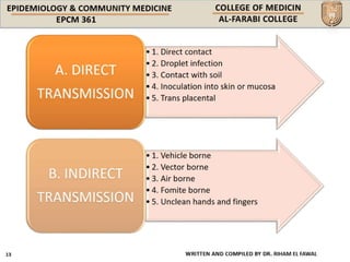 Epcm l7(disease transmission) | PPT