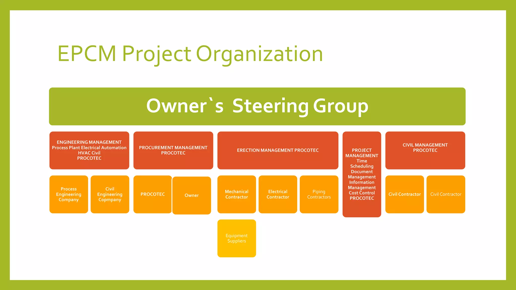 Epcm project organization | PPT