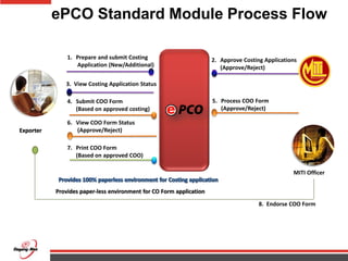 ePCO awareness 2012 | PPT