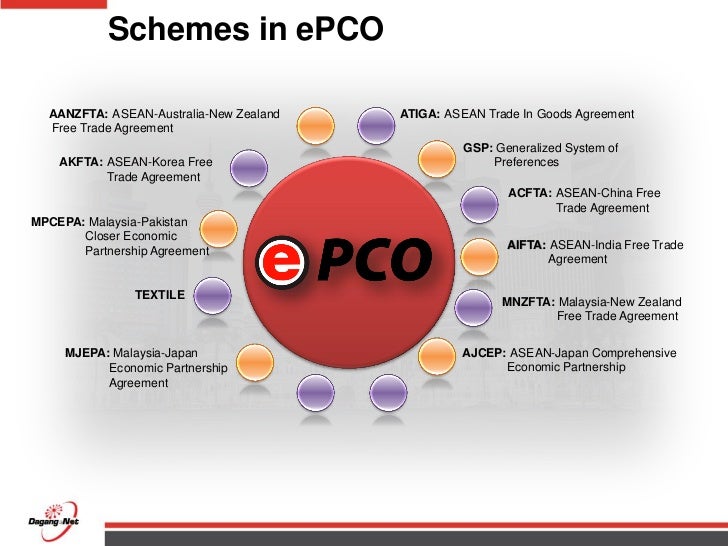 ePCO awareness 2012