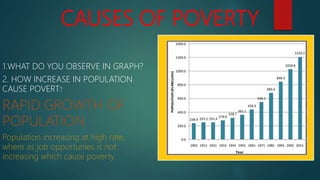 ECONOMICS-CAUSES OF POVERTY | PPTX