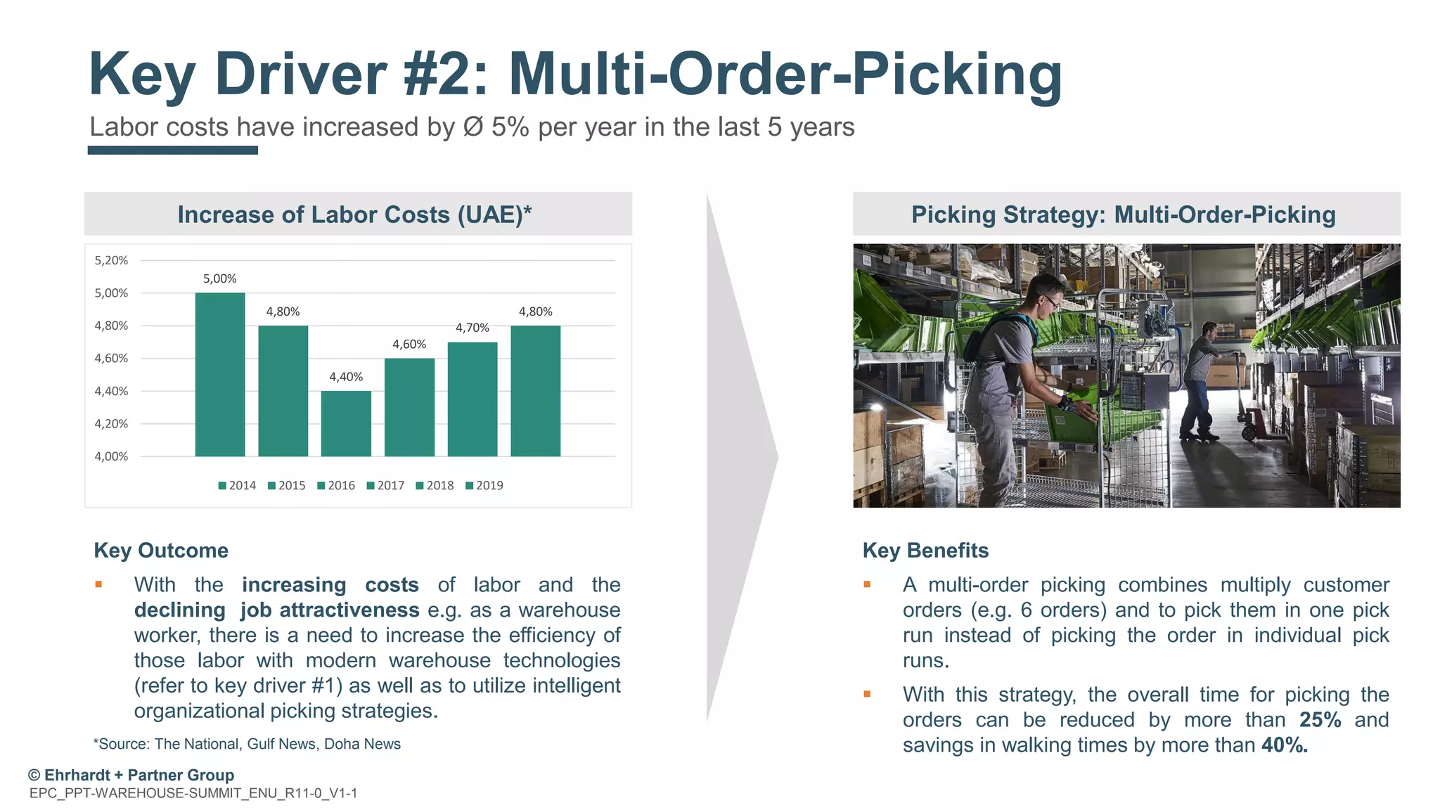 Optimizing Picking Efficiencies in Manual Warehouse Operations | PDF