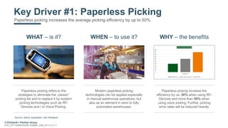 Optimizing Picking Efficiencies in Manual Warehouse Operations | PDF