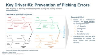 Optimizing Picking Efficiencies in Manual Warehouse Operations | PDF