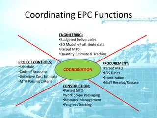 Epc presentation robert foxpresentation | PDF