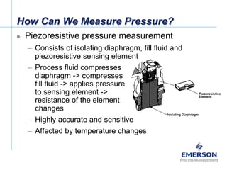 EPC Pressure | PDF
