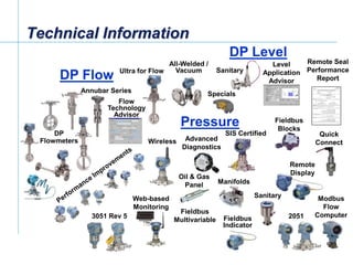 EPC Pressure | PDF