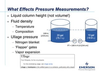 EPC Pressure | PDF