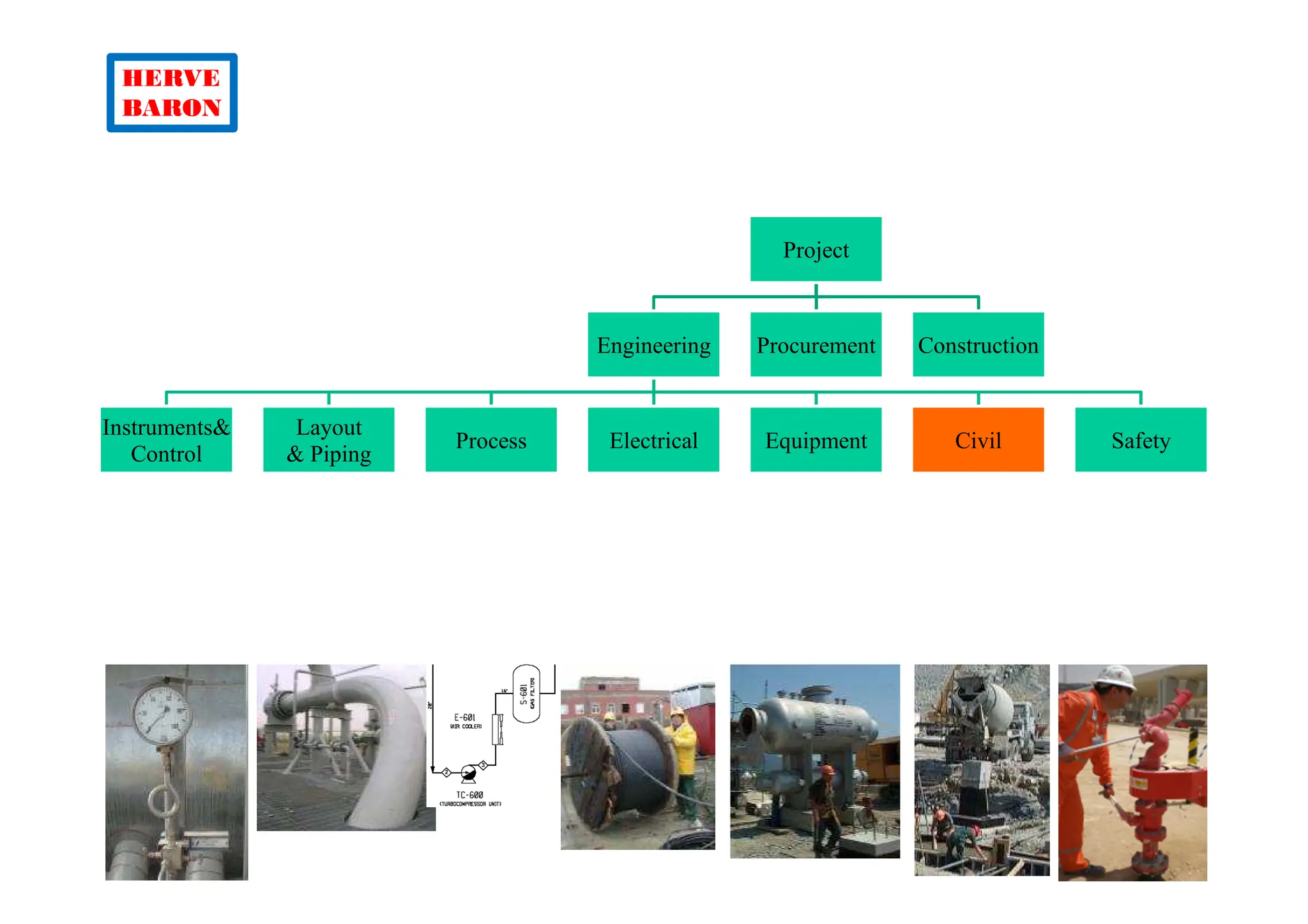 EPC Project Execution projects manufacturing | PDF