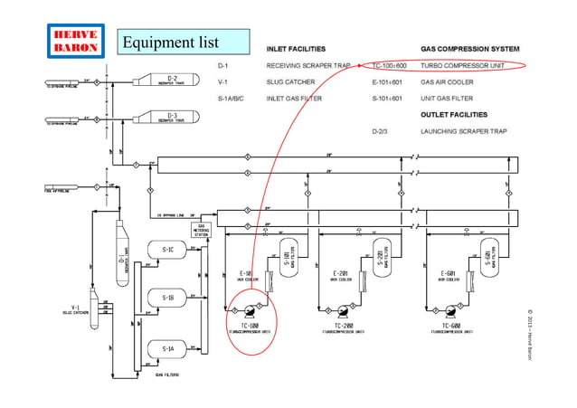EPC Project Execution projects manufacturing | PDF