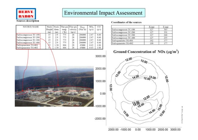 EPC Project Execution projects manufacturing | PDF