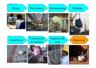 EPC Project Execution projects manufacturing | PDF