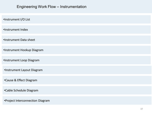 Epc project interdepency and Work Flow- promo | PDF | Civil Engineering ...