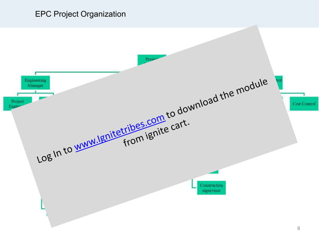 Epc project interdepency and Work Flow- promo | PDF | Civil Engineering ...