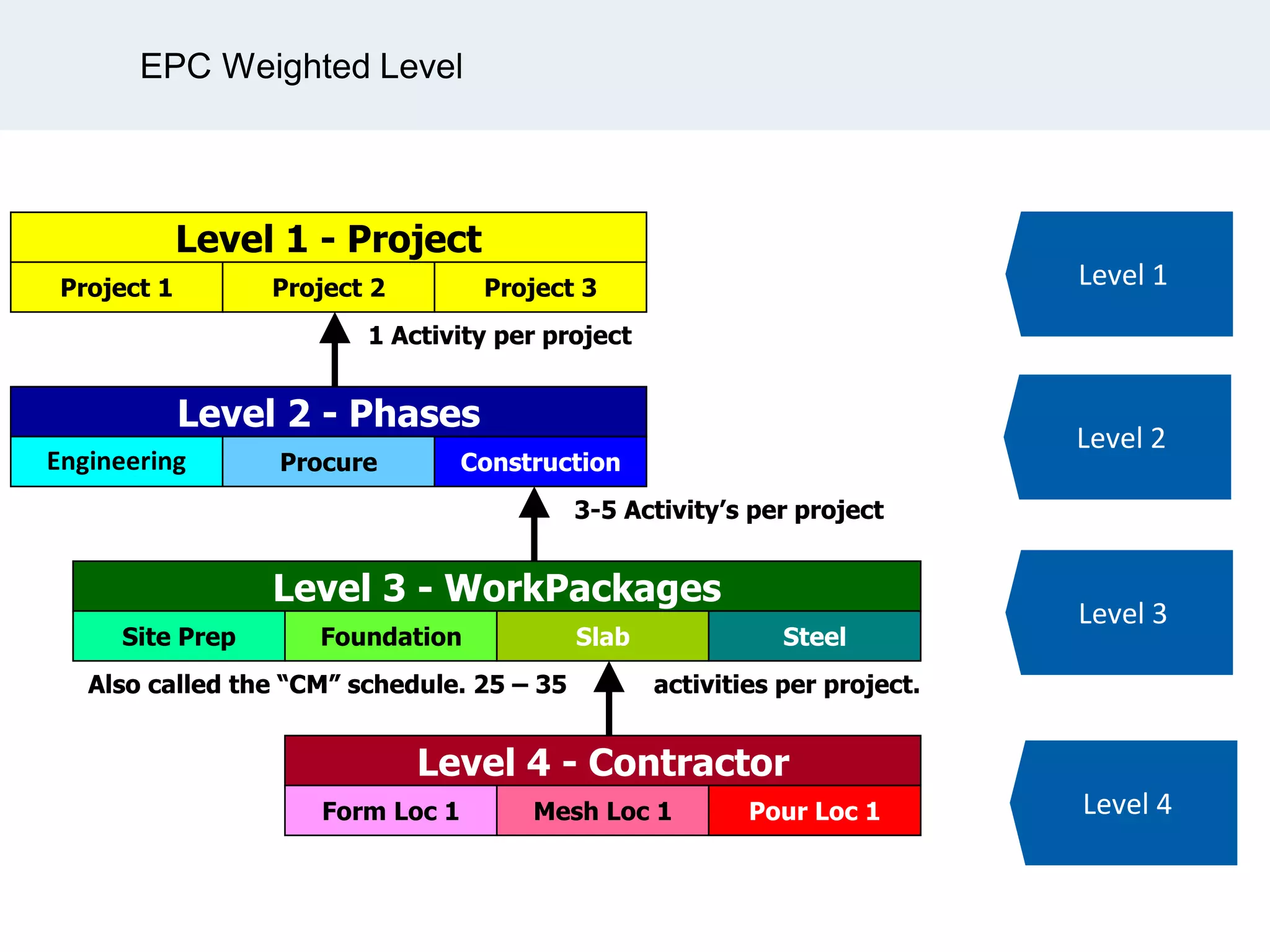Promo_Epc project rule of credit and progress measurement | PDF