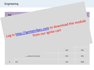 Promo_Epc project rule of credit and progress measurement | PDF