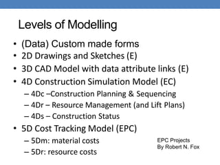 Epc projects and cad tools | PPTX
