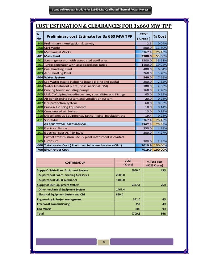 Epc proposal 3x660 mw with cost analysis