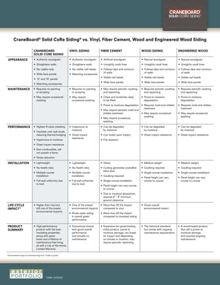 Craneboard vs Cement 2017 | PDF | Woodworking | Arts and Crafts