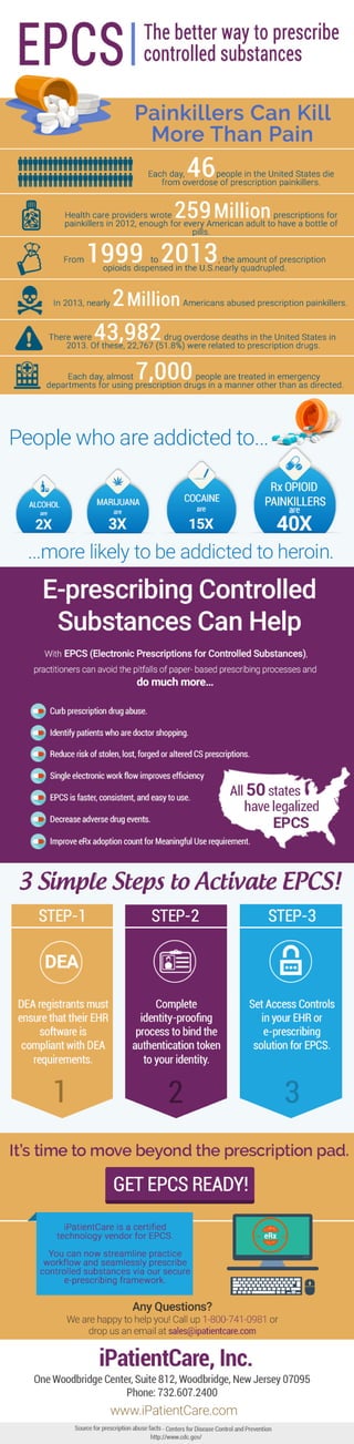 EPCS | The better way to prescribe controlled substances