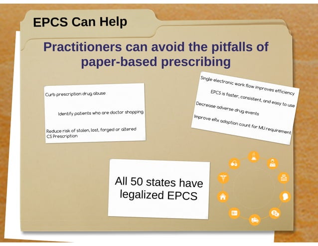 EPCS - The better way to prescribe controlled substances [Infographic ...