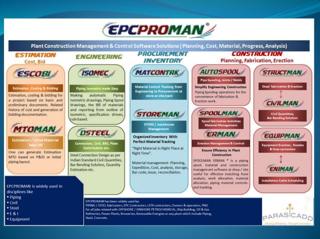 Epc software – plant construction project management software | PPT