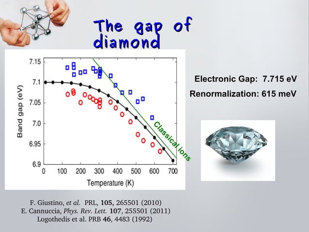 Electron phonon renormalization of electronic band structure | ODP