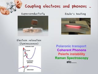 Electron phonon renormalization of electronic band structure | ODP