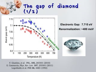 Introduction to the electron phonon renormalization of the electronic ...