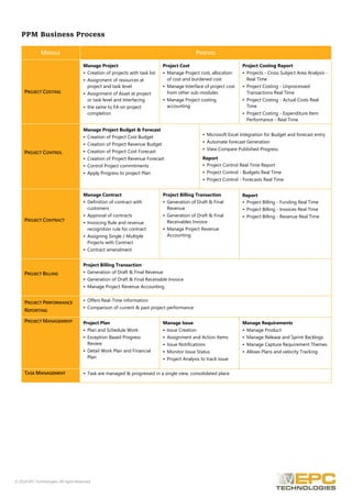 Oracle PPM Cloud Deployment, Made Easy | PDF