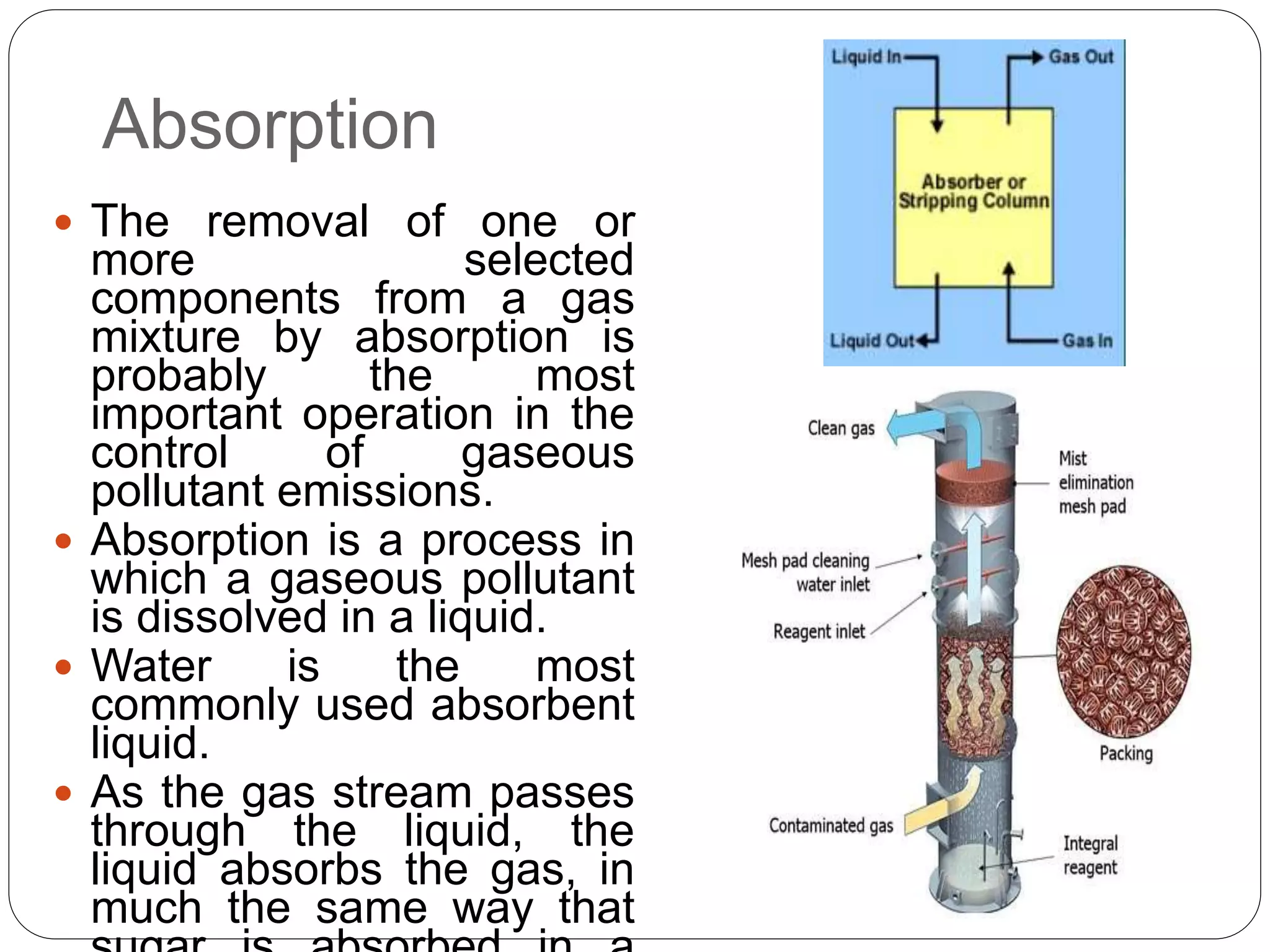 Air Pollution - control methods | PPTX