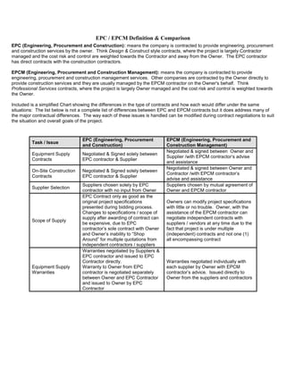 Epc Vs Epcm | DOCX