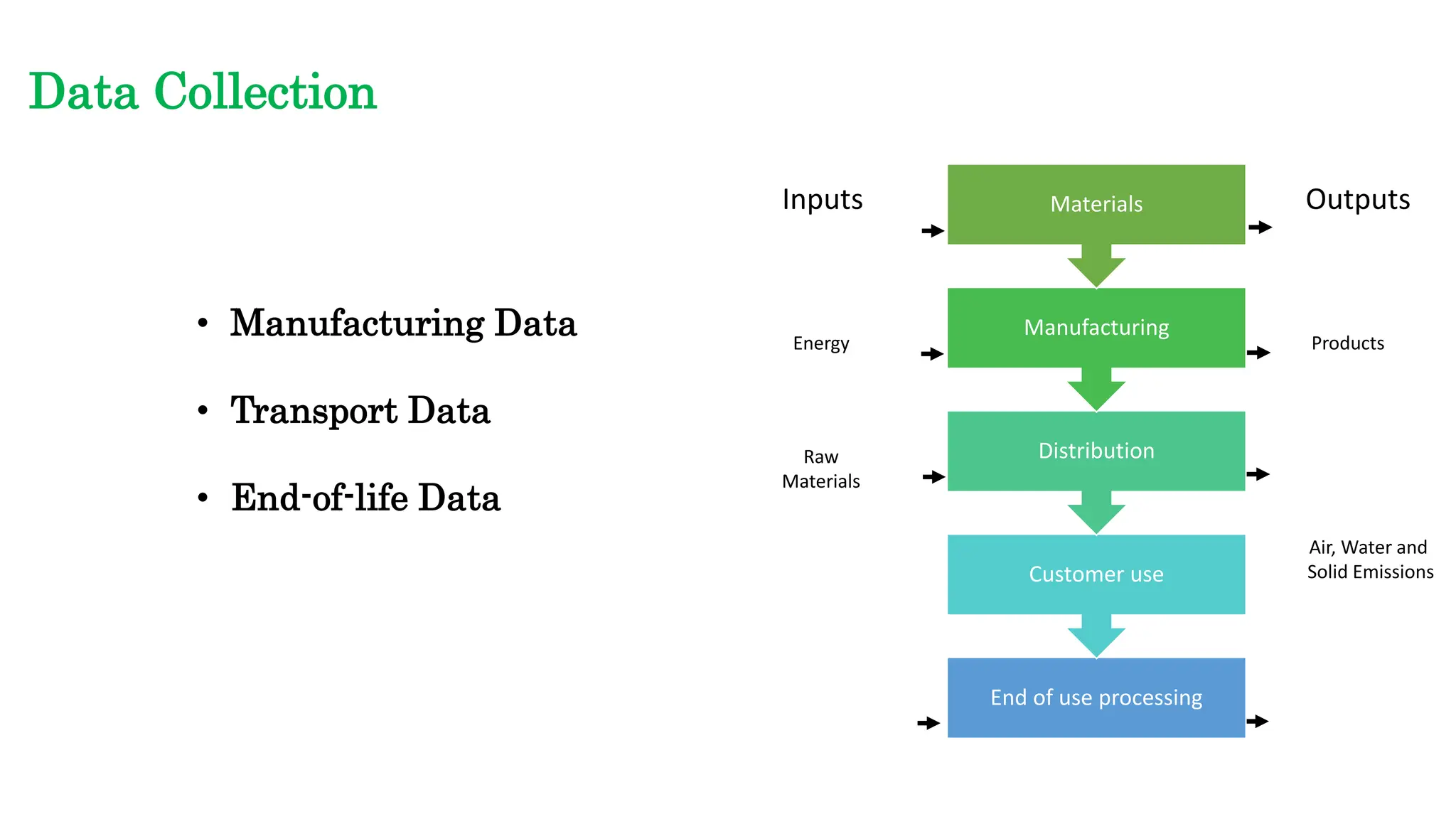 EPD- Creation&Verification for sustainability | PPTX