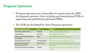 EPD- Creation&Verification for sustainability | PPTX